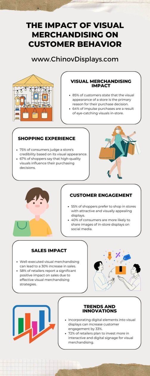 The Psychology of Visual Merchandising: How Design Influences Customer ...